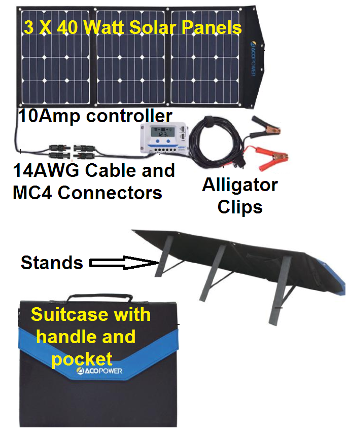 120 Watt Foldable Solar Panel from Acopower to be a Handy Briefcase. 120 Watt Foldable Solar Panel from Acopower to be a Handy Briefcase.